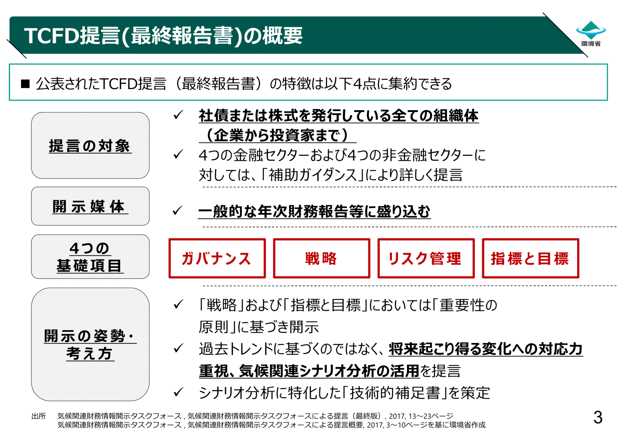 【元技術公務員がわかりやすく解説】TCFDのキホンが5分でわかる！ - 環境のタネ